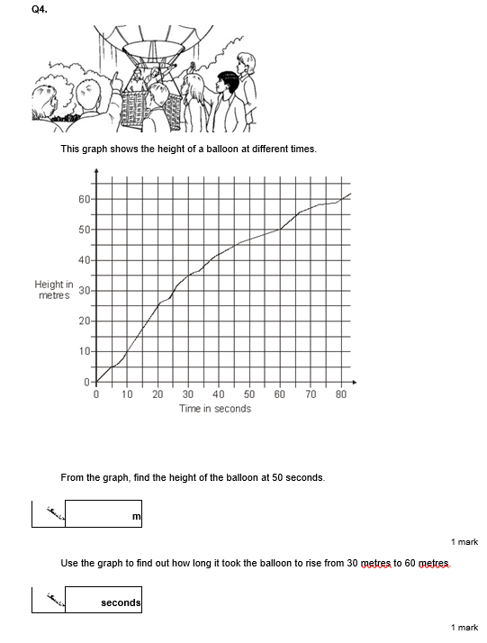 Year 4: Friday 3rd July - Maths Problem Solving (Line Graphs)