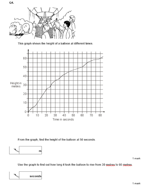 Year 5: Maths - Line Graphs Problem Solving - Friday 19th June