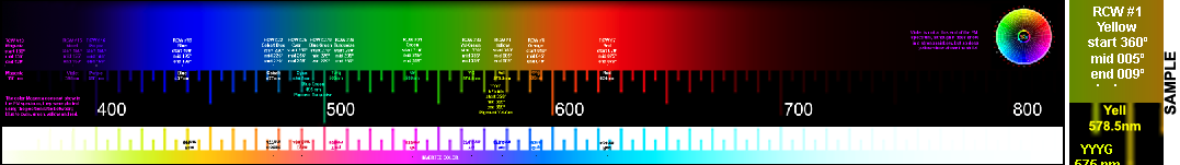 COLORATURA: ESPECTRO CROMÁTICO