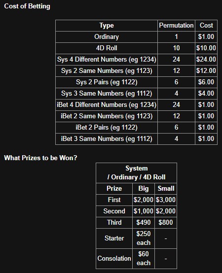 How Much You Get If You Win In 4D In Singapore Singapore 4D Myths And Secrets how-much-you-get-if-you-win-in-4d-in-singapore-singapore-4d-myths-and-secrets