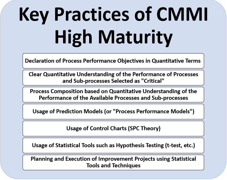 Key Practices of CMMI High Maturity | BUSINESS PROCESS AND IMPROVEMENT