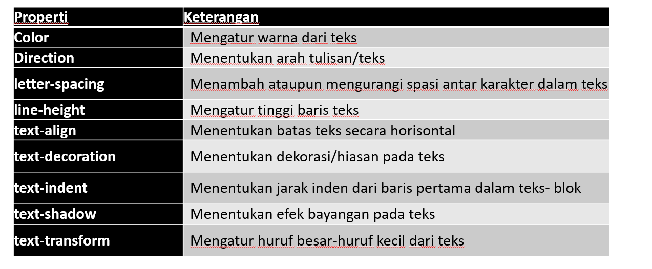 Contoh dari Casacading Style Sheet (CSS) - Serba Serbi Programming