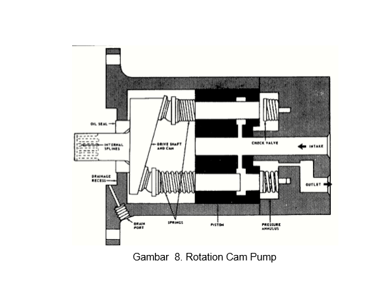 Angular Cam Type - Our Akuntansi