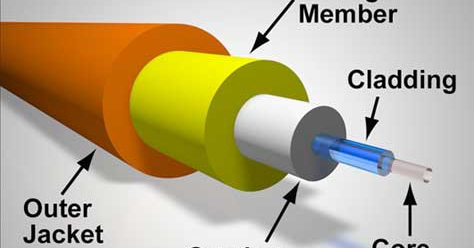 KARAKTERISTIK KABEL FIBER OPTIC