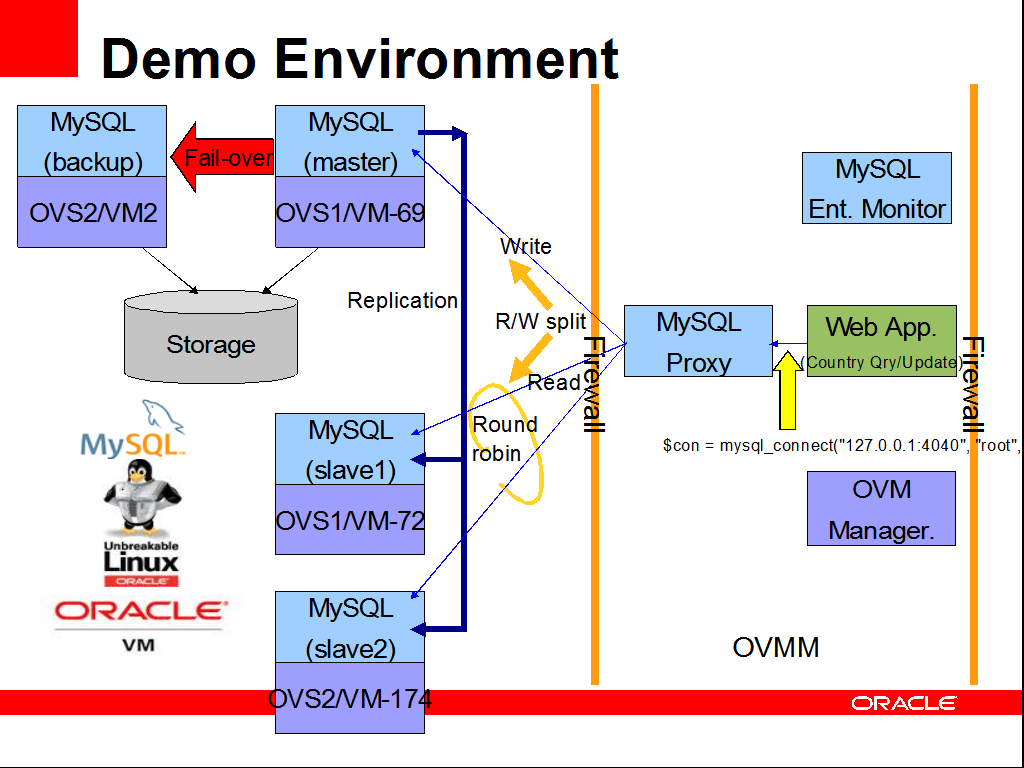 Voice from An Old Soul: Oracle MySQL/Linux/Virtual Machine (LVM ...