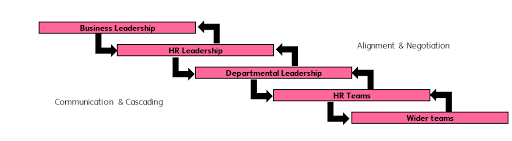 Translating HR Strategy into objectives - WordofPrint