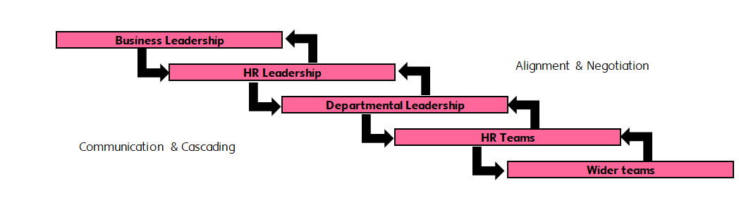 Translating HR Strategy into objectives - WordofPrint