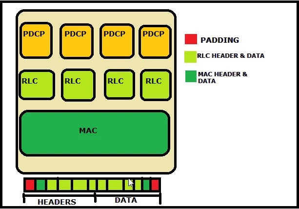 LTE MAC Layer Interview Que and Ans 11-20 | LTEProtocol.com: Your ...