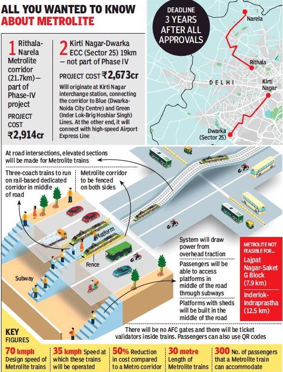 Twenty22-India on the move: Delhi: Detailed Plan For Metrolite Rail ...