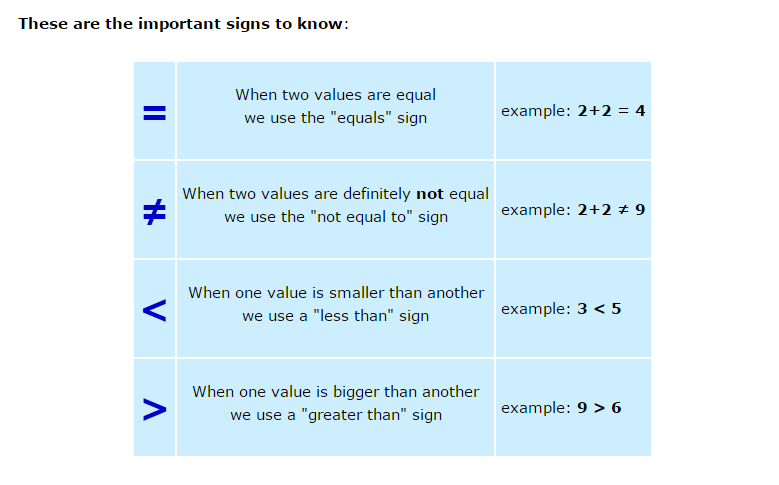 Maths is everywhere !!: Topic 3: Inequalities