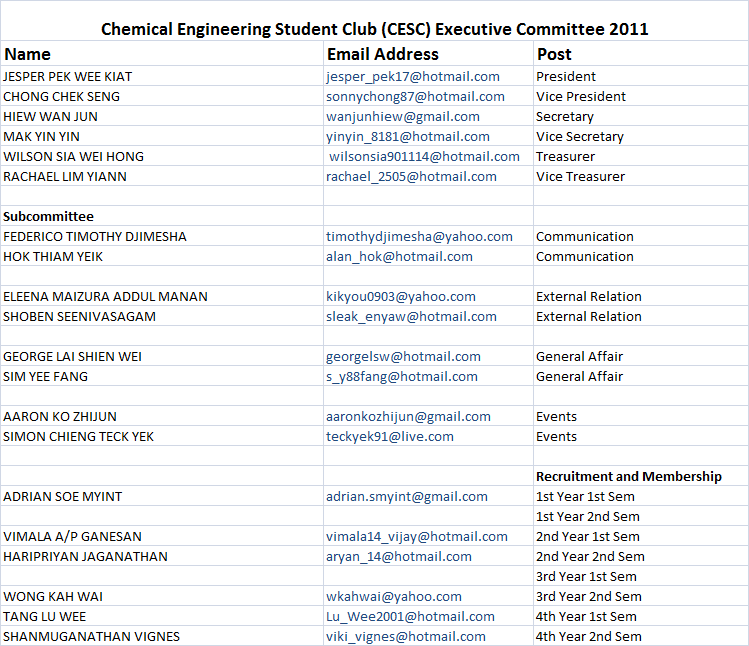 Curtin Chemical Engineering Student Club: CESC Executive Committee 2011