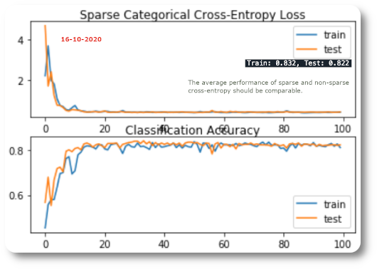 Crossentropy loss - portcapital