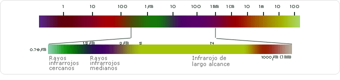 JM Ocean Avenue Salud Integral USA: Aniones-Infrarojo lejano-Magnetismo ...