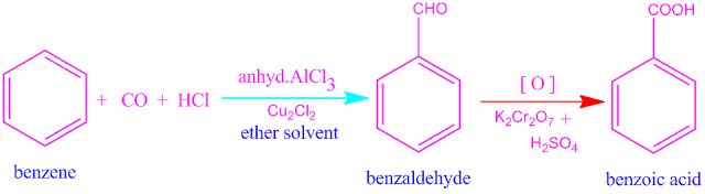 Benzene to benzoic acid-Gattermann-Koch reaction - CHEMSOLVE.NET
