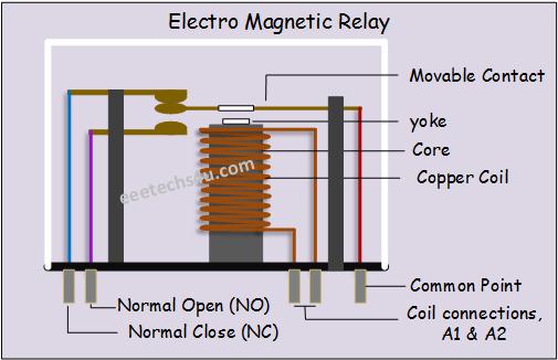 Relay Function | Types of Relay | Relay Working