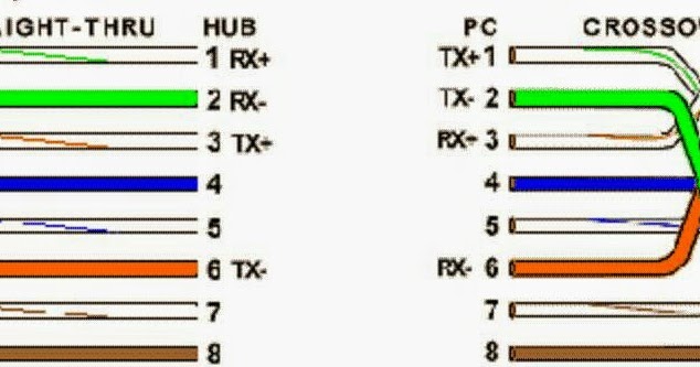 Pengertian TX dan RX Dalam Mikrotik - YasTekno