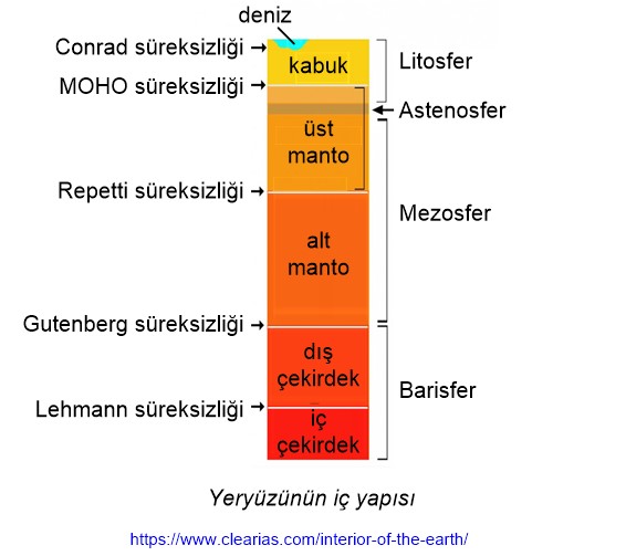 Prof. Dr. Bilsen Beşergil: Repetti Süreksizliği (Repetti discontinuity)