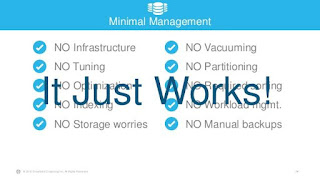 Cloud Analytics & ML with Sam Taha