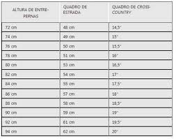Mundo do Ciclismo: Medidas e ajustes