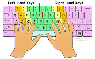 Grade One and Two News and Notes: Computers Typing Practice