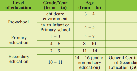 Unit 4: SCHOOL EDUCATION SYSTEM