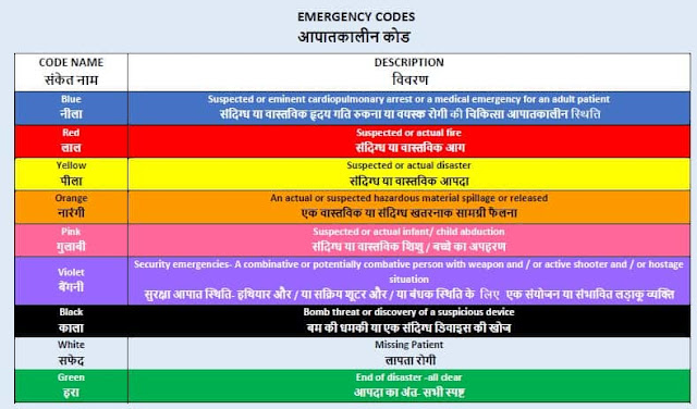 IMAGE BASED QUESTIONS AIIMS EXAM PART 2 RNNursingexam image-based-questions-aiims-exam-part-2-rnnursingexam