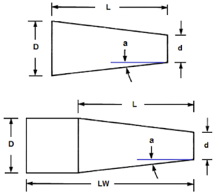 June 2021 Tip: Tapers
