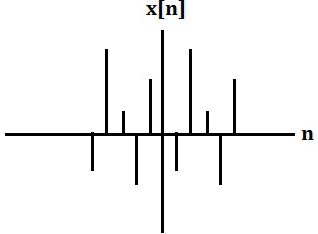 Classification of Signals - Electrical Engineers Guide