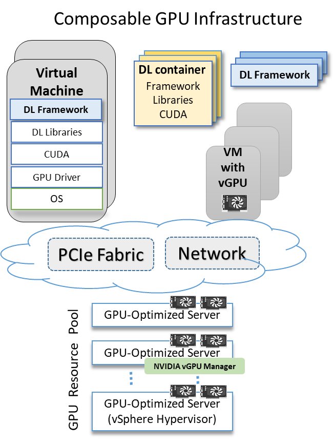 Democratizing Accelerated Compute in the Data Center | DELL EMC Study