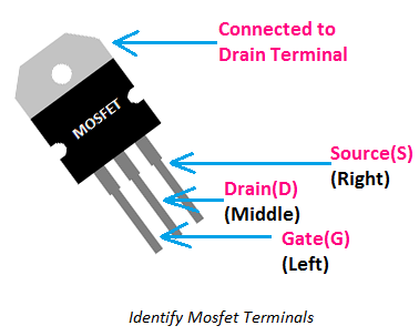 MOSFET Full Form, Symbol, Terminals, Construction Diagram - ETechnoG
