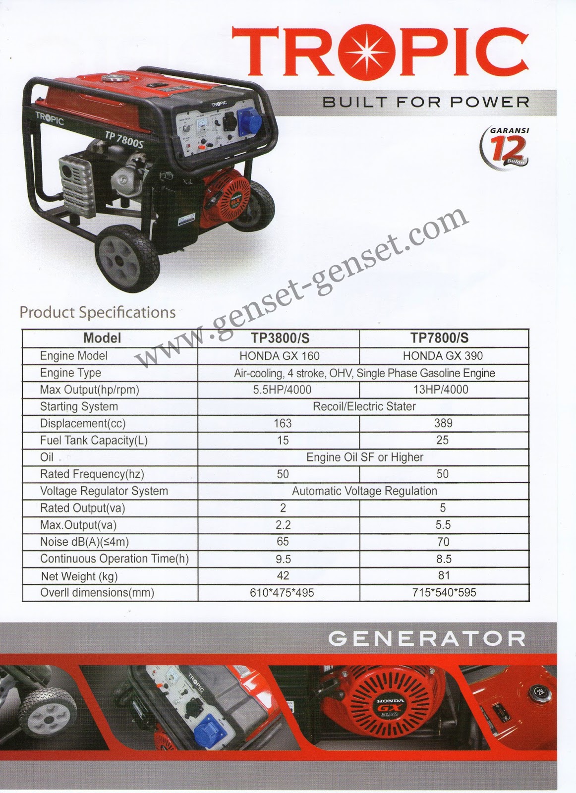 Harga Genset HONDA TROPIC | Daftar Harga Genset Murah, Sewa | Jual ...