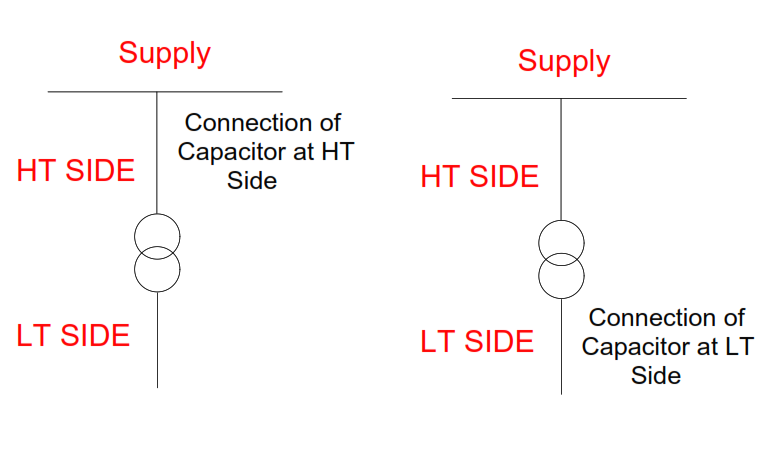 Capacitor connection at LT side of Transformer | Electrical Revolution