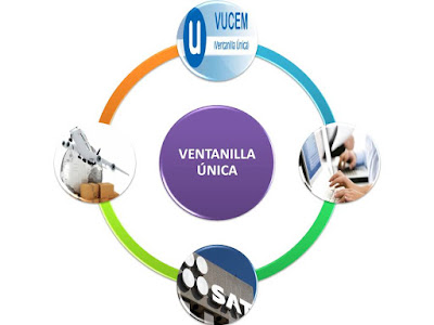 Aprender a Aprender: Mapa mental-VUCEM