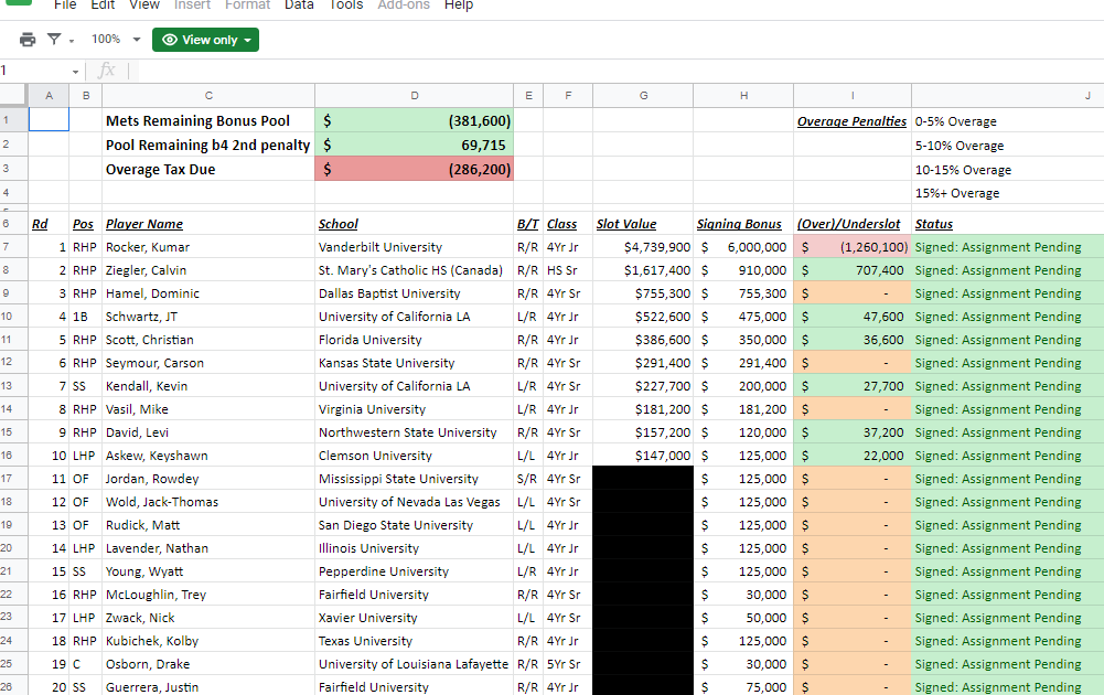 Mack's Mets: Draft Signing Tracker