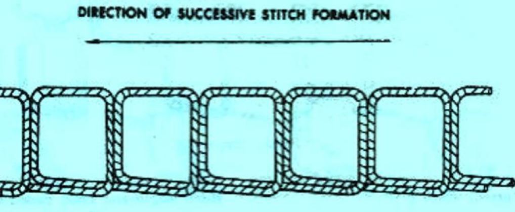 Stitch Class - STYLE LIQUID