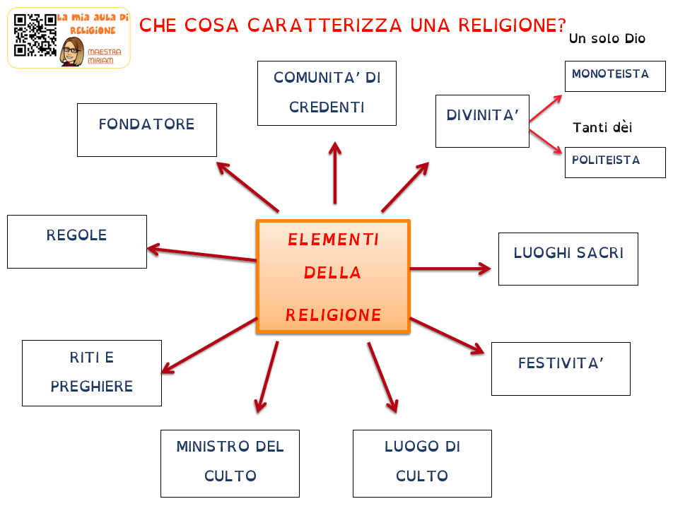 La mia aula di RELIGIONE: Mappe per l'IRC