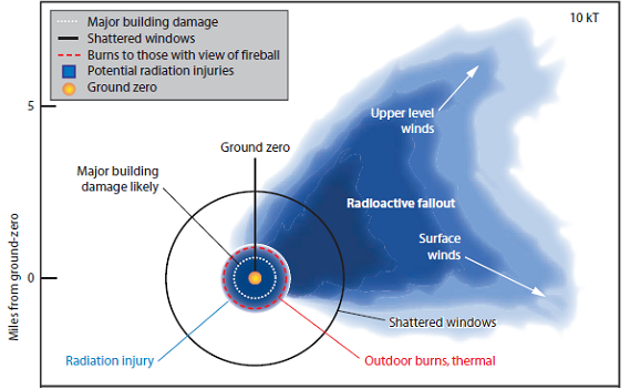 Reverse Disaster: Threat #1 (National Planning Scenarios) – Improvised ...