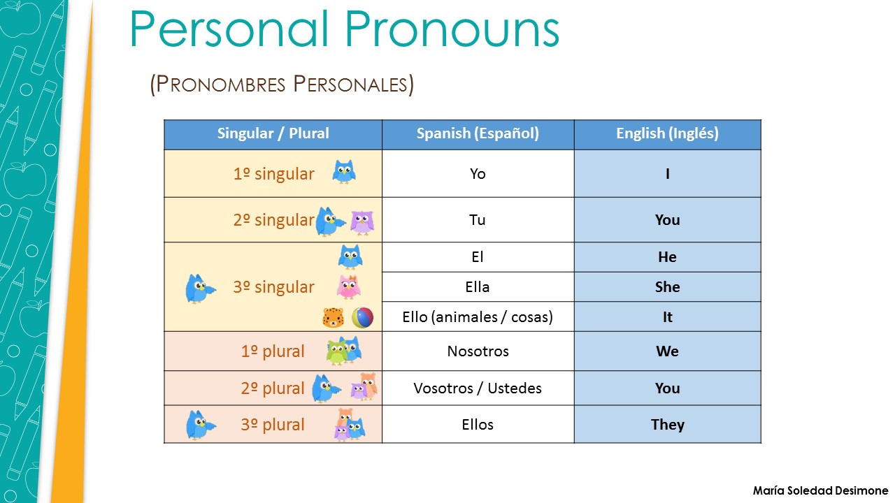 INGLÉS. PERSONAL PRONOUNS (PRONOMBRES PERSONALES)
