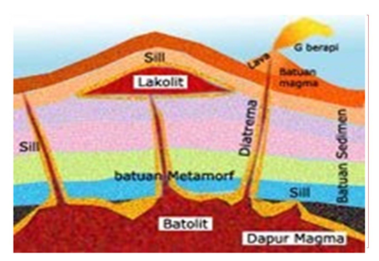 Pendidikan dan kesehatan: Pengertian Vulkanisme dan Bentuk Bentuk ...