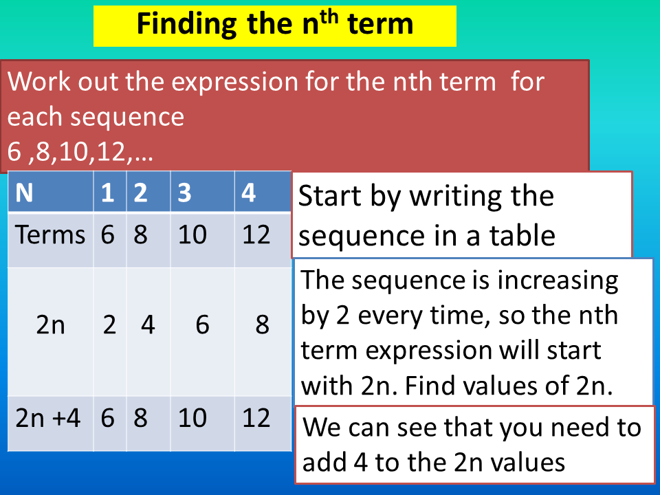 Math 8: chapter 7 sequences and functions