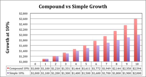 Misterken's Blog - Dijemeric Visualizations where math meets ...