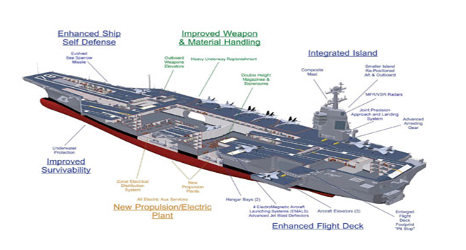 Catia Tutorials: Introduction & History of Catia.| Step - 1