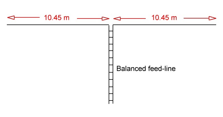 Ham radio blog by OZ1BXM: Doublet multi-band antenna