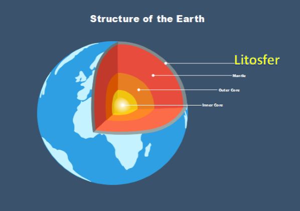 Dinamika Litosfer dan Dampaknya Terhadap Kehidupan ~ GEOGRAPIK