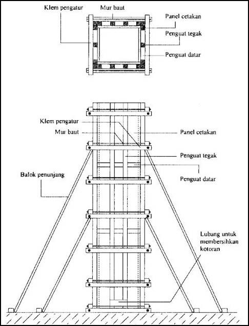 Bekisting Kolom