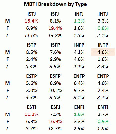 Polymath at Large: Disenfranchised by caution