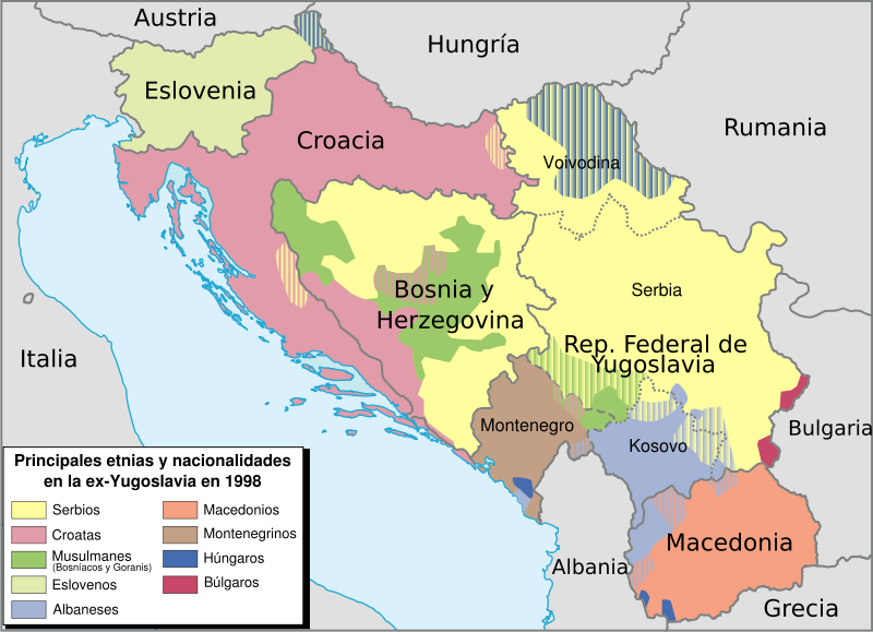 Desintegracion de Yugoslavia: Desintegracion De Yugoslavia