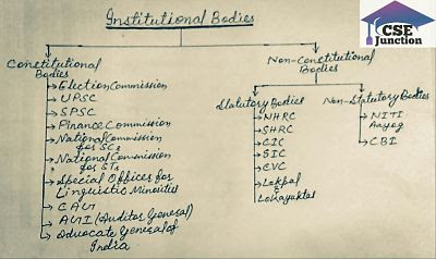 Types of Institutional Bodies in India | UPSC - CSE Junction