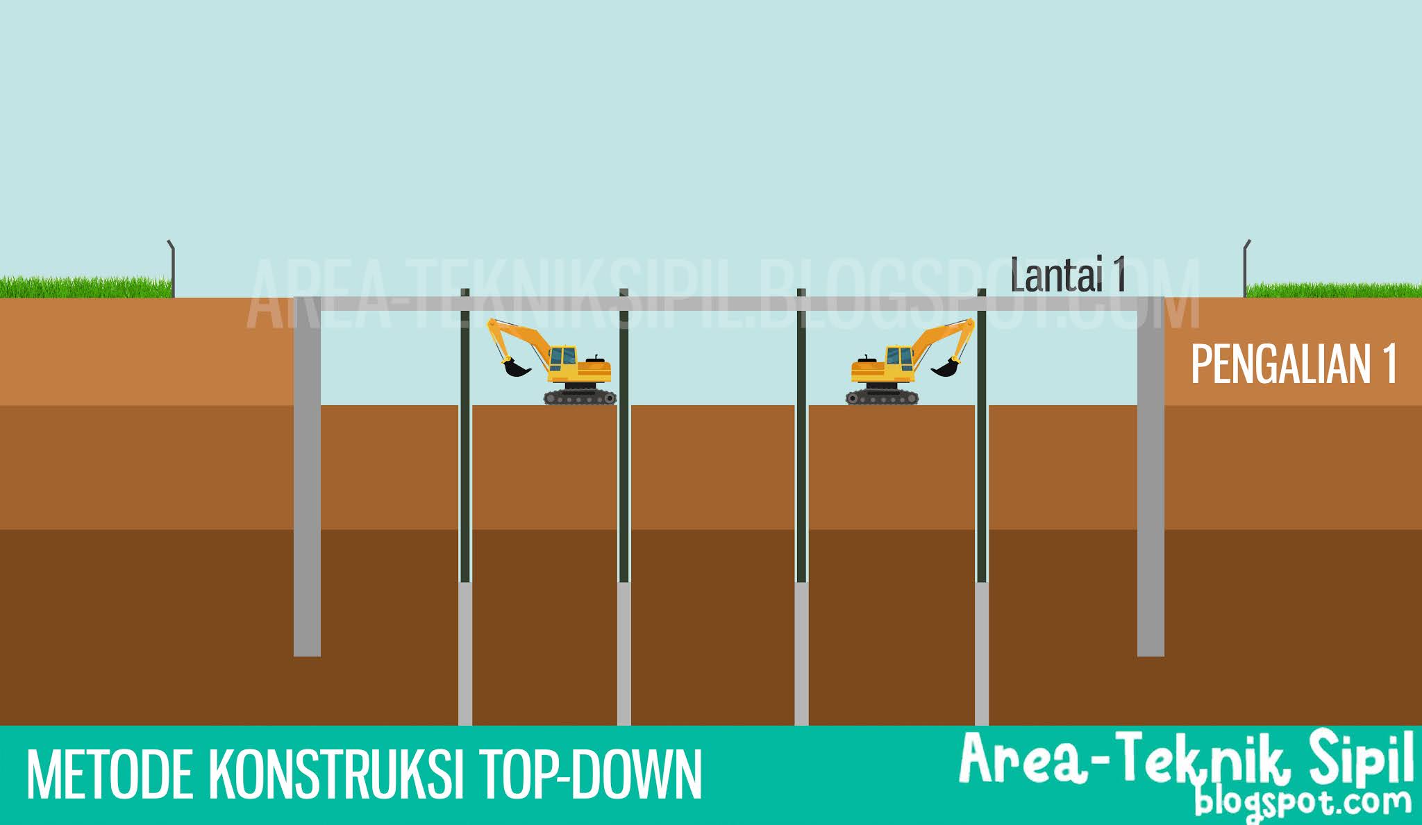 Metode Konstruksi Top-Down ~ Area TEKNIK SIPIL