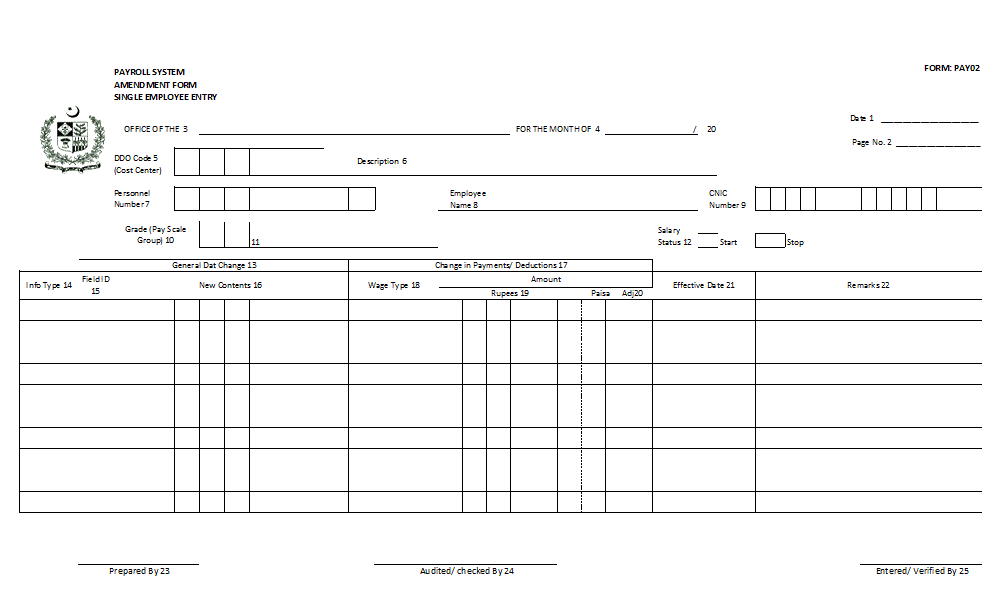 Pakistani Blogs point: 2015